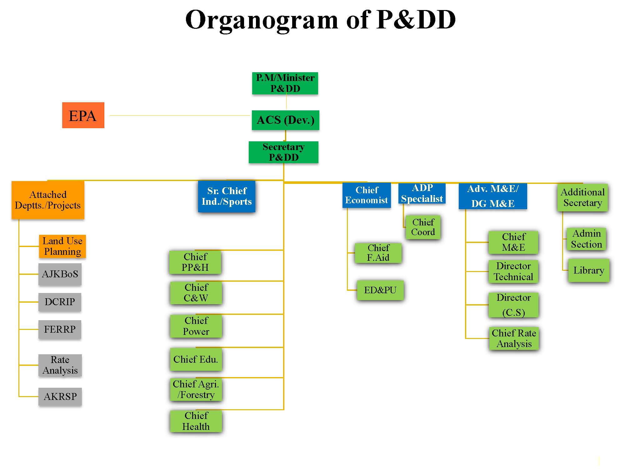 Planning & Development Department